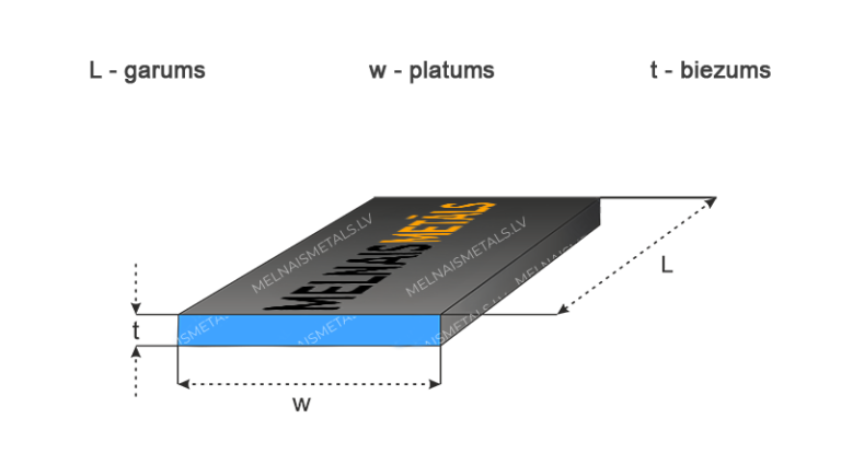 Karsti velmētas loksnes | Ātra piegāde • MelnaisMetals.lv